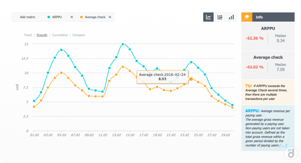 devtodev | Main metrics. ARPU and ARPPU: one symbol, but fundamental differences